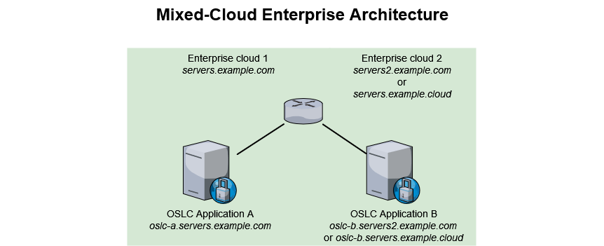 OSLC Architecture Recommendations